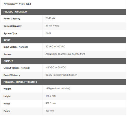 ระบบการแก้ไขพลังงานไฟฟ้าแบบสับสับ 48V ของเอเมอร์สันใหม่ Vertiv Netsure ...